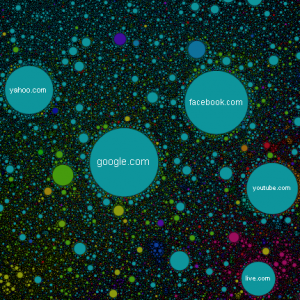 The growth of the Internet, 1990 – 2019 | Uncommon Descent